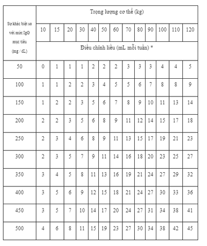 Công dụng thuốc Xembify | Vinmec